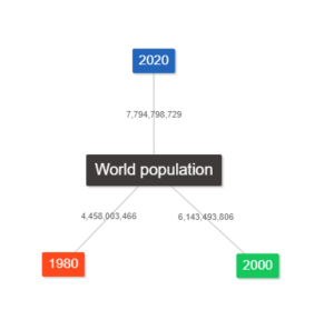 Text2MindMap の線上に文字を書く方法 – MONO OCEAN